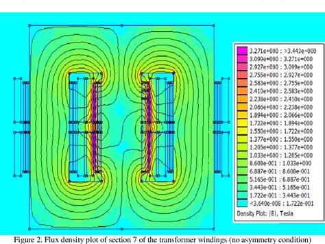 Figure 2 From Analyzing Short Circuit Forces In Transformer For Double Layer Helical Lv Winding