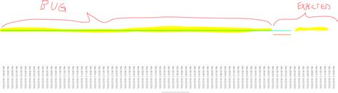 Solved Lines In Line And Clustered Column Chart Disappe Microsoft Fabric Community