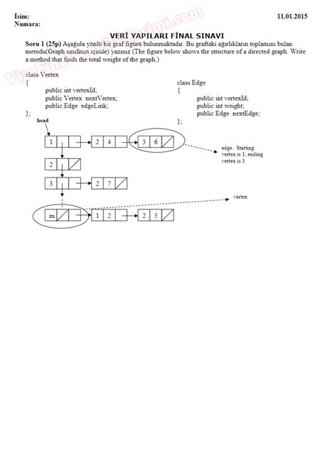 Veri Yapıları Vize Soruları Vize Ve Final Soruları Paylaşım Portalı