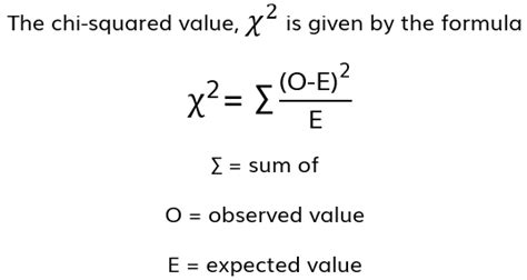 Chi Squared Test Edexcel A Snab A Level Biology Revision Notes 2015