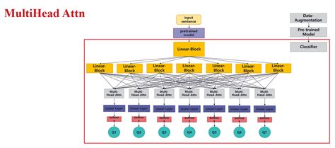 GitHub Haoyi Duan Nlp If Attribute Classification Of COVID Related Tweets Based On Natural