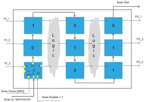 Voltus Voice Five Great Features To Enhance Your Full Chip Power Signoff Digital Design