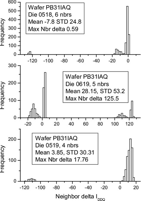 Figure 1 From Immediate Neighbor Difference I Sub Ddq Test Indit For