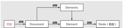 Jsoup框架如何使用 开发技术 亿速云 Jsoup框架如何使用 开发技术 亿速云