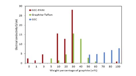 Graphite Electrical Conductivity A Complete Guide East Carbon