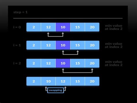 Sorting Method Data Structure Ppt