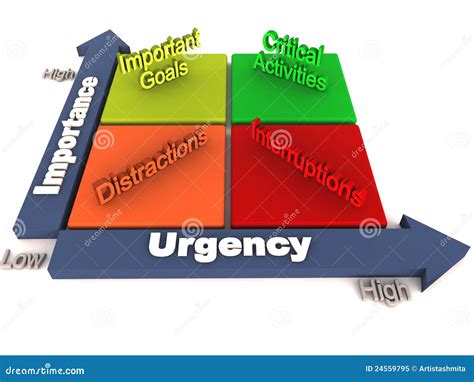 Important Urgent Prioritize Illustration 24559795 Megapixl