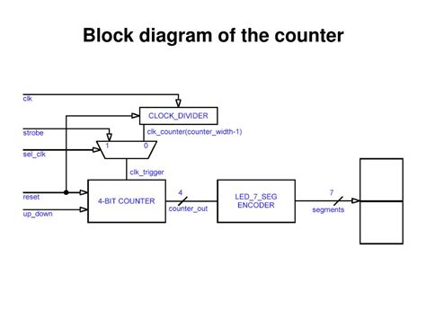 PPT Up And Down Counter With A Seven Segment Display Encoder PowerPoint Presentation ID