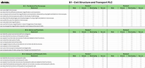 Paper 1 Personal Learning Checklist Aqa Gcse Biology Combined And Triple