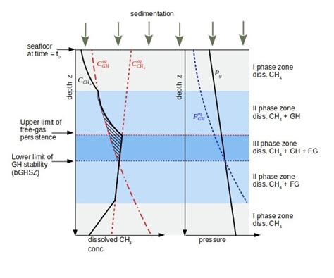 Schematic Illustration Of The Multi Phase Sedimentary Model In This Download Scientific Diagram