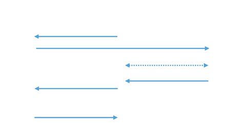 Securing Microservices