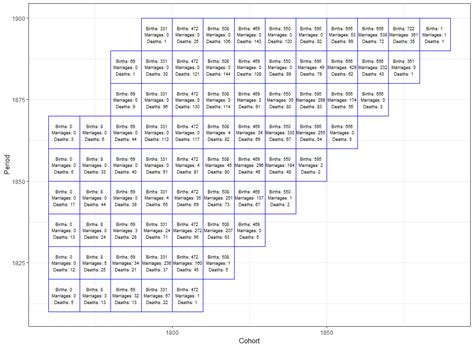 R Plotgraph Layout Text And Numbers Instead Of Plotting Points