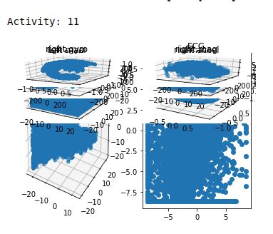 Python How To Format 3d Subplots Stack Overflow