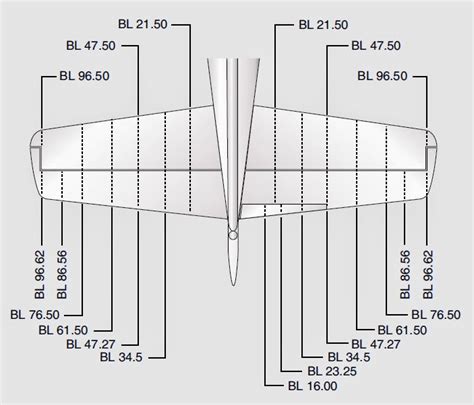 Location Numbering Systems Aircraft Structures Aircraft Systems