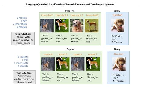 Daily Ai Papers On Twitter Language Quantized Autoencoders Towards