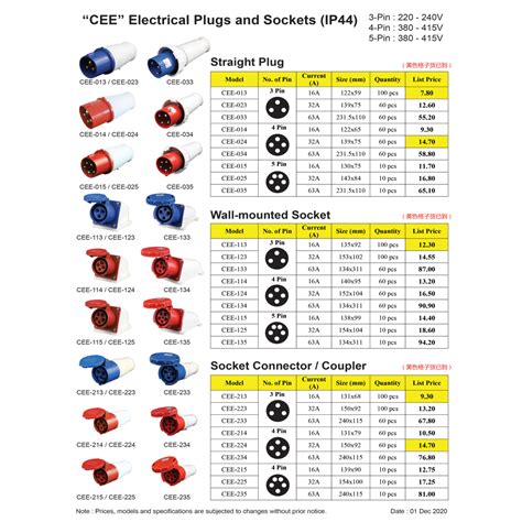 Cee Industrial Plug Wall Socket Connector Socket 16a 32a 3 Pin 4 Pin 5