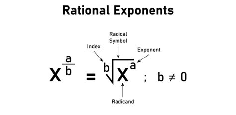 Rational Exponents Lesson Formulas Radicals Examples Must Know