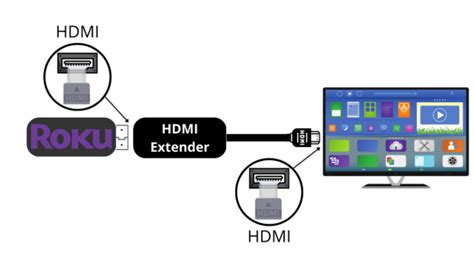 Roku Keeps Buffering Find Out Why Fix It Fast PointerClicker Com