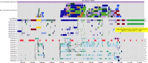 [pdf] Tensorflow Large Scale Machine Learning On Heterogeneous Distributed Systems Semantic
