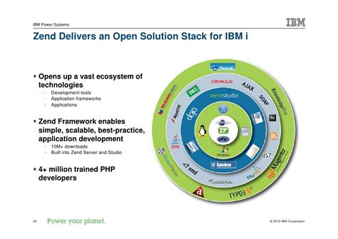 Ibm I I5 Os 7 1 Overview