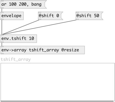 Index Env Puredata Ceammc Web Documentation
