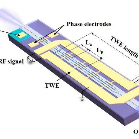 B Shows A Detailed Cross Section View Of The Optical Waveguide With Download Scientific