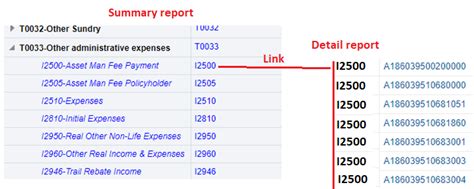 Obiee Navigate To A Detail Report With The Cell Passed As A Parameter Oracle Forums