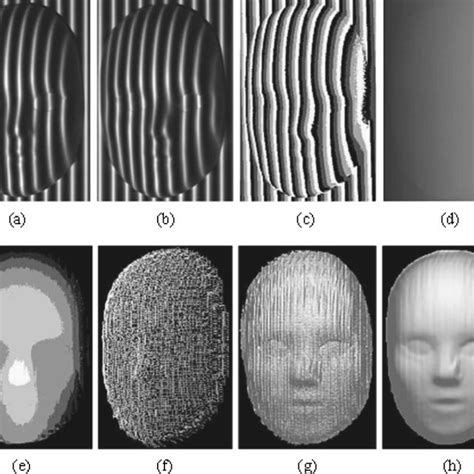 Two Step Triangular Pattern Phase Shifting Method A Triangular Fringe Download Scientific