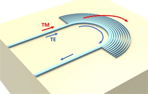 Example Library Swgbroadbandpolarizer Metamaterial Assisted