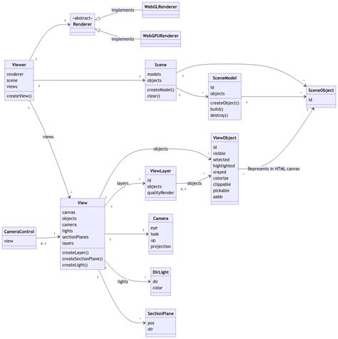 GitHub Xeokit Sdk Next Generation Alpha Status Xeokit Viewer In