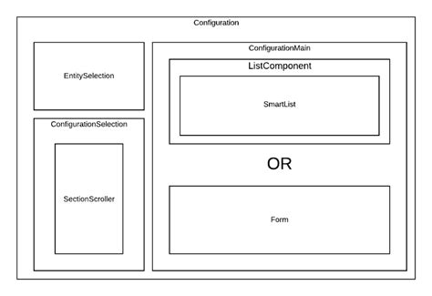 how to incorporate a configuration framework to provide full