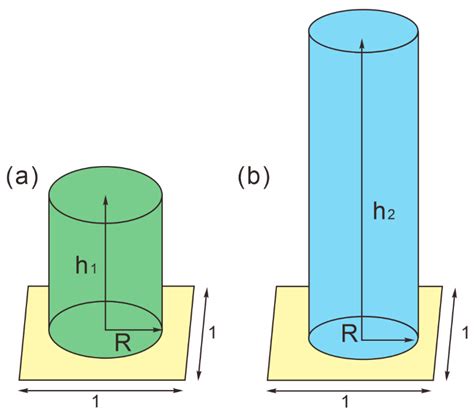 Energies Free Full Text Adhesion Forces Of Shale Oil Droplet On Mica Surface With Different