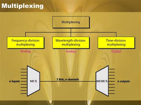 Ppt Data Communication And Networking Powerpoint Presentation Free Download Id3049973