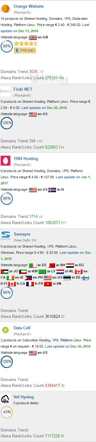 Iceland Hosting Web Hosting In Iceland Top 10 Rank Best Cheap Webhosting Companies Wikitechy