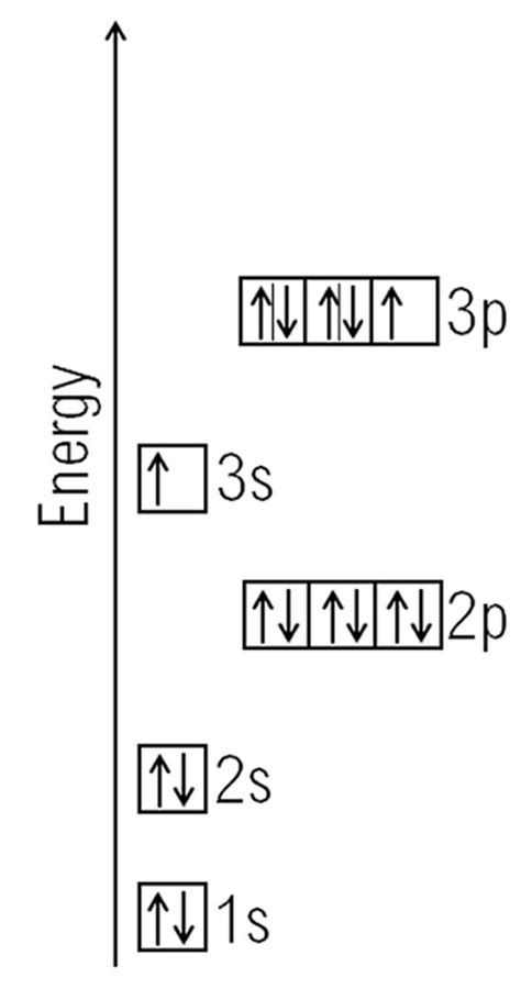 Sulfur Orbital Energy Diagram