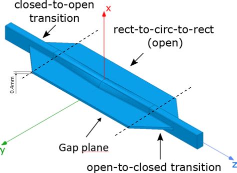 Rectangular‐to‐circular‐to‐rect Open Waveguide Transition Input Download Scientific Diagram