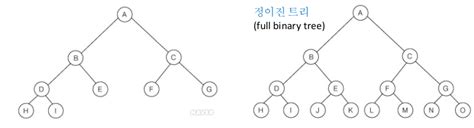 Github Leeyongha2006java Binary Tree 자바 자료구조 이진트리binary Tree