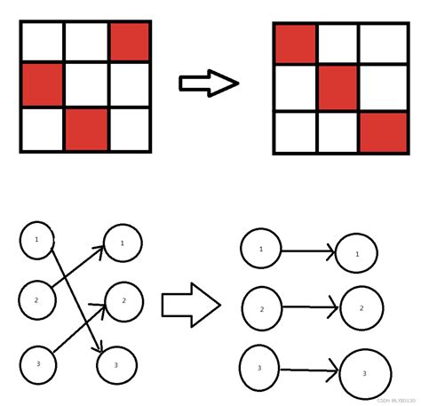 acm 预备队训练第十周 二分图的最大匹配 csdn博客