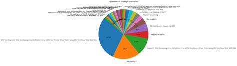 visualizing data using jupyter notebook python