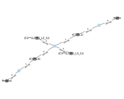 Circuits — Scikit Rf Documentation Circuits — Scikit Rf Documentation