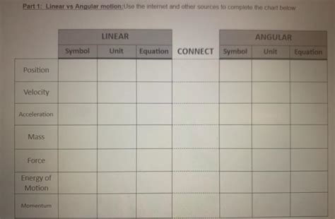 Solved Part 1 Linear Vs Angular Motion Use The Internet And