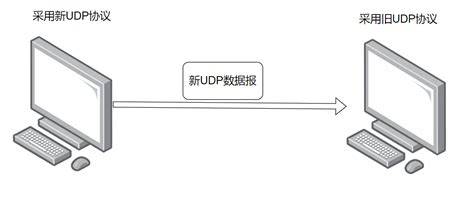 Udp的报文结构和注意事项udp报文结构 Csdn博客 Udp的报文结构和注意事项udp报文结构 Csdn博客