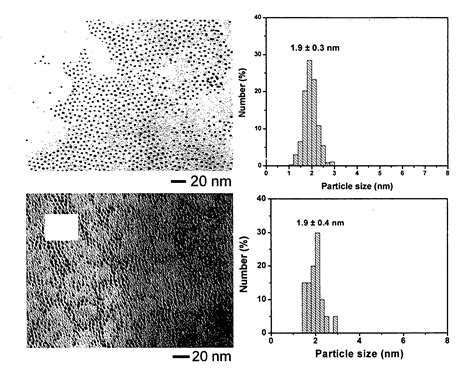 Alloy Nanoparticle Patented Technology Retrieval Search Results