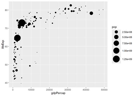 Chapter 2 Data Visualization With R Using Ggplot2 Linear Models For