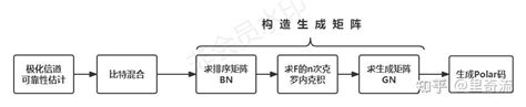 G 信道编码技术Polar码 知乎