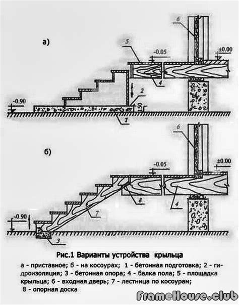 Делаем деревянные ступеньки к крыльцу своими руками - Framehouse Clu
