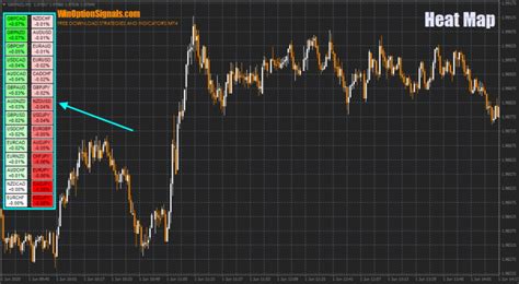 Heat Map Of Currencies For Binary Options Strategy For Binary Options Indicator Download