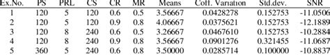 Parameter Selection By Orthogonal Array Method Download Scientific Diagram