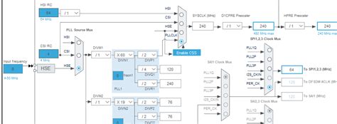 question about stm32h7 clock domains stmicroelectronics community