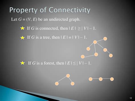 Ppt Introduction To Graph Data Structure Applications Graph Searching Minimum Spanning Trees